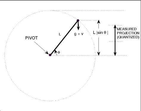 Figure 2 From An Introduction To Particle ﬁlters Semantic Scholar