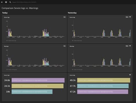 Ai Powered Custom Log Metrics For Faster Troubleshooting
