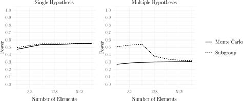Figure 1 From More Power By Using Fewer Permutations Semantic Scholar