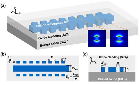 A Schematic Of Designed Cladding Modulated Bragg Grating Waveguide Download Scientific