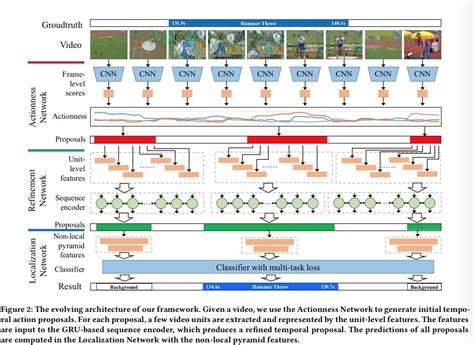 Etp：精确时序动作定位 知乎