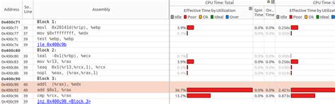 The Art Of Profiling Using Intel Vtune Amplifier Part 7 Micromysteries