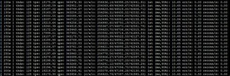 Benchmark Performance Of Mysql Using Sysbench Database Tutorials