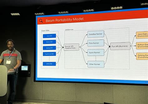 charles adetiloye on linkedin beamsummit apachebeam mlpipeline