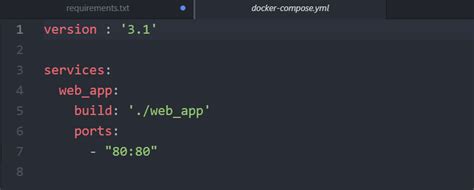 Understanding Docker Containerizing Ml Projects By Kartik Chauhan Analytics Vidhya Medium