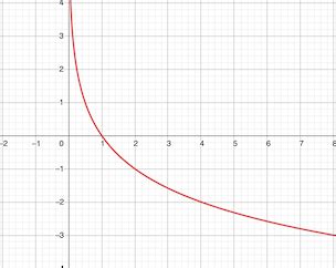 Adding Subtracting Logs Rules Examples Lesson Study Com