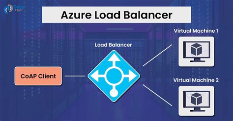 Load Balancer In Azure DataFlair
