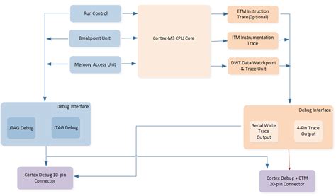 Debug Methods — Bt Audio Sdk V0 0 0 1 Documentation