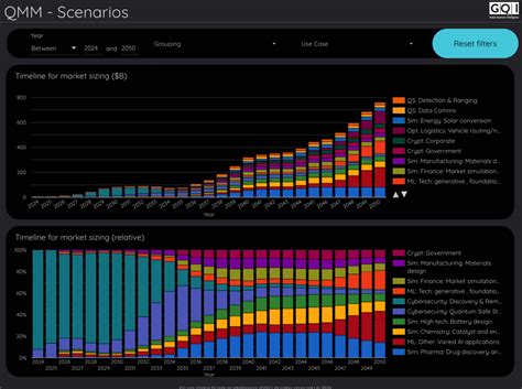 Quantum For AI Weather Forecasting Are We There Yet Quantum Computing Report