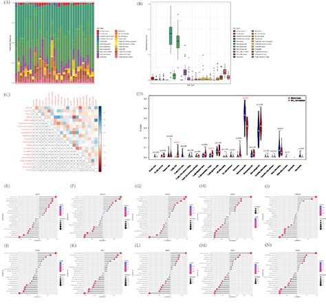 Figure 7 From Construction Of Molecular Subtype Model Of Osteosarcoma
