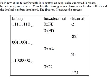 Solved Each Row Of The Following Table Is To Contain An