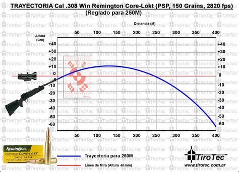 Bullet Drop Chart For 308 150 Grain Master Long Range Accuracy