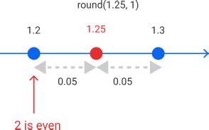 Python Rounding