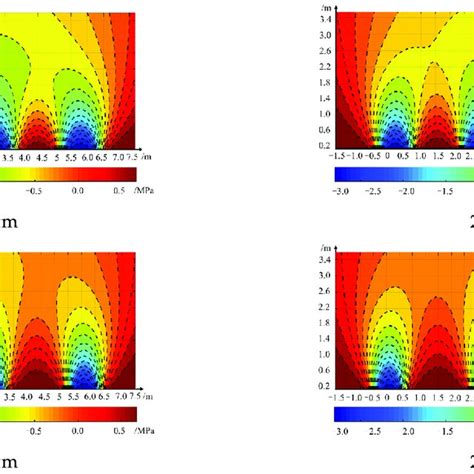 Vertical Stress Distribution In The Roof Between Columns With Different