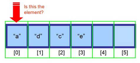 Understanding The Basics Of Arrays In Computer Science By Ying Peng