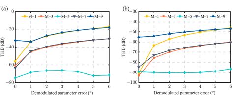 Figure 8 From Five Step Phase Shift Based Multiwavelength Averaging For Extrinsic Fabryperot