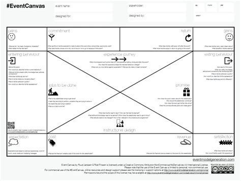 Problem Solution Fit Canvas Problem Solution Fit Canvas