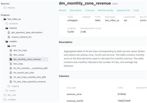 Data Engineering Components Dbt Explained Fengyu