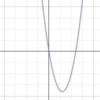 Absolute Value Transformations Desmos