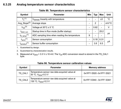 Solved Stm32h723 733 735 Analog Temperature Sensor Vs