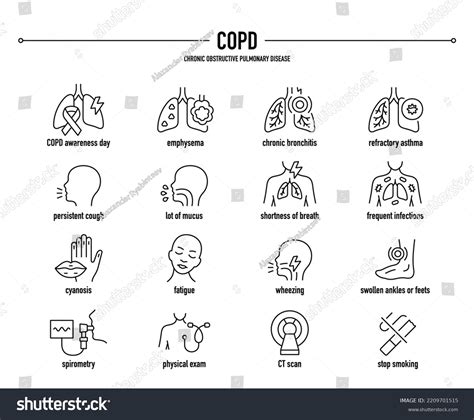 Copd Chronic Obstructive Pulmonary Disease Symptoms Stock Vector Royalty Free 2209701515