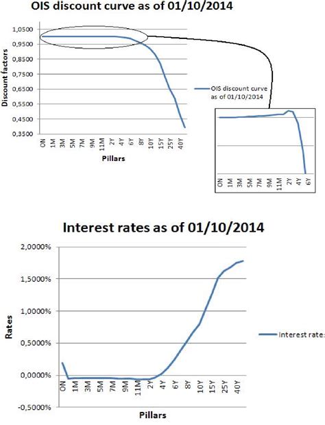 figure 6 from pricing interest rate derivatives in the multi curve