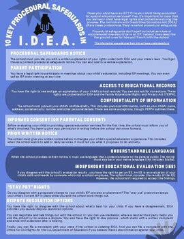 IDEA Procedural Safeguards Summary By Anderson Craft Collective TPT