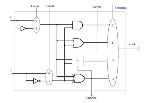 How To Discern The Amount Of Wires In A Graph Rvhdl