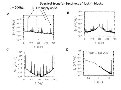 PPT Basics Of Fourier Transform PowerPoint Presentation Free Download ID 1807422