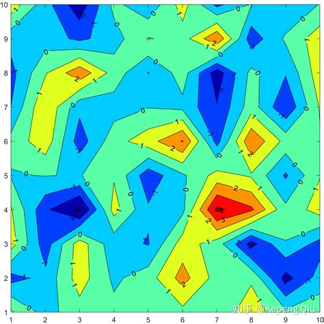 已知二维平面内点的坐标和温度，如何用matlab绘制等温彩图？ 知乎