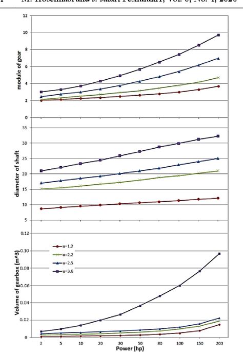 Figure 1 From 3d Optimization Of Gear Train Layout Using Particle Swarm