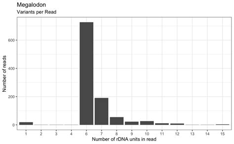 Allow Split Read Alignments Issue 71 Nanoporetech Megalodon GitHub