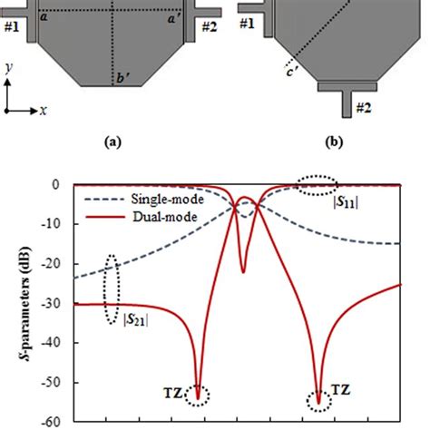 Layout Of Octagonal Patch Resonator A Single Mode B Dual Mode And C Download Scientific