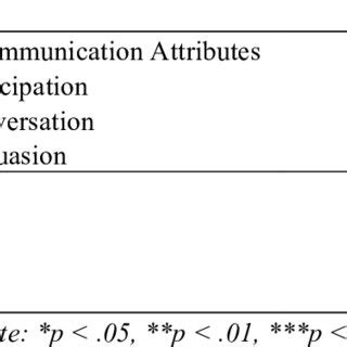 Hypothesis Testing Download Table