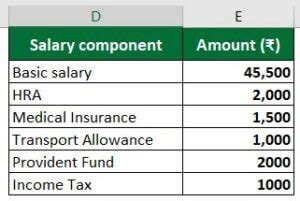 Salary Formula Calculate Salary Calculator Excel Template