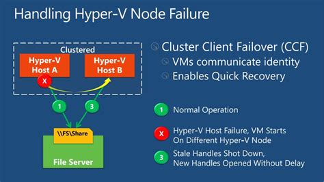 PPT Hyper V Storage PowerPoint Presentation Free Download ID 1352963