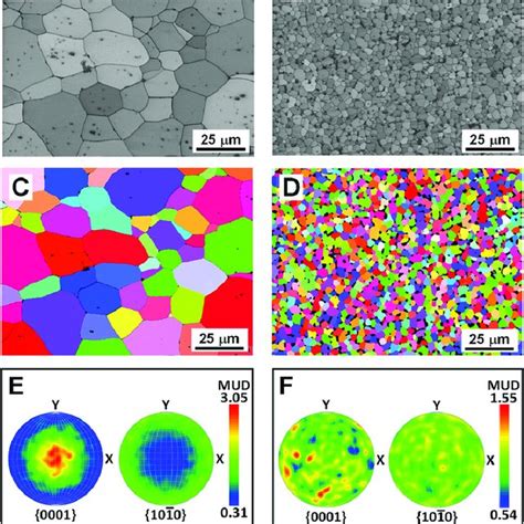 Sem Images A B Ebsd Grain Orientation Maps C D And Pole