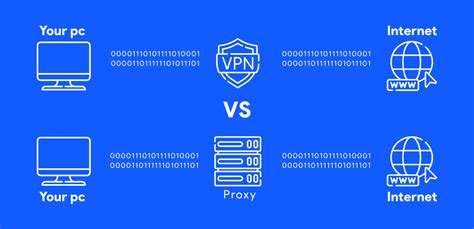 Proxy Vs Vpn Find The Best Fit For Your Browsing Needs