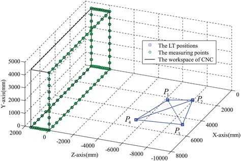 Application Of Genetic Algorithm To Multilateration Measurement Of The
