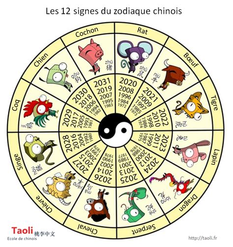 Nouvel An Chinois Et Les Signes Astrologiques Educational Images