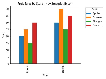 Matplotlib Pandas Series