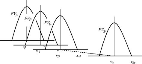 figure 1 from fuzzy vq based image compression by bacterial foraging optimization algorithm with