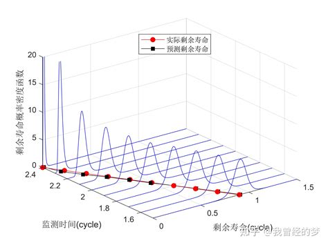 论文复现系列（1） 知乎