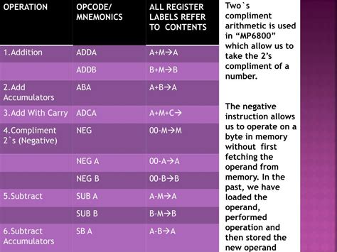 Ppt Introduction To Motorola 6800 Powerpoint Presentation Free Download Id 2884703