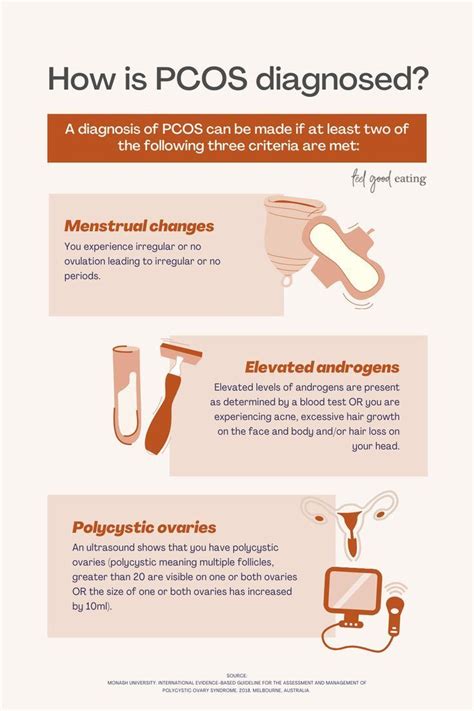 A Quick Guide To Pcos Artofit