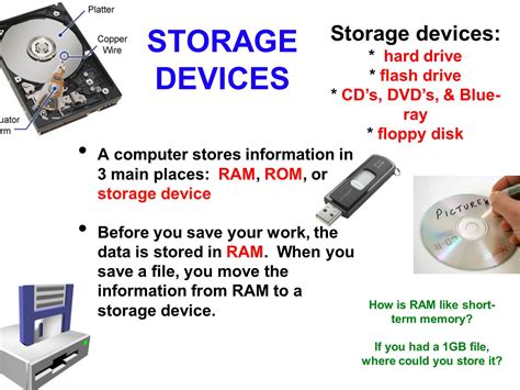 Data Storage Devices