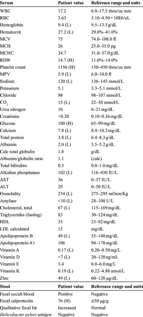 Comprehensive Metabolic Panel Diagram Fishbone Basic Metabolic Panel