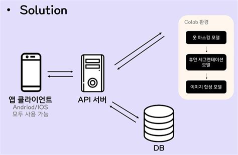 Github Dlcodns Osp Prediction