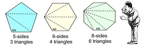 What Is The Sum Of Interior Angle Measures A Convex Polygon With 17