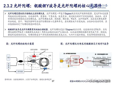 光电材料之铌酸锂行业研究：薄膜铌酸锂技术突破 知乎